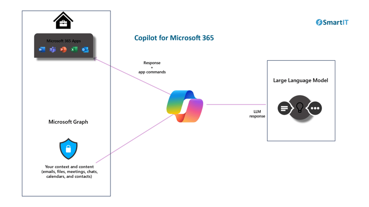 KI Als Produktivit tsboster Im Alltag Microsoft Copilot KI Als Produktivit tsboster Im Alltag Microsoft Copilot
