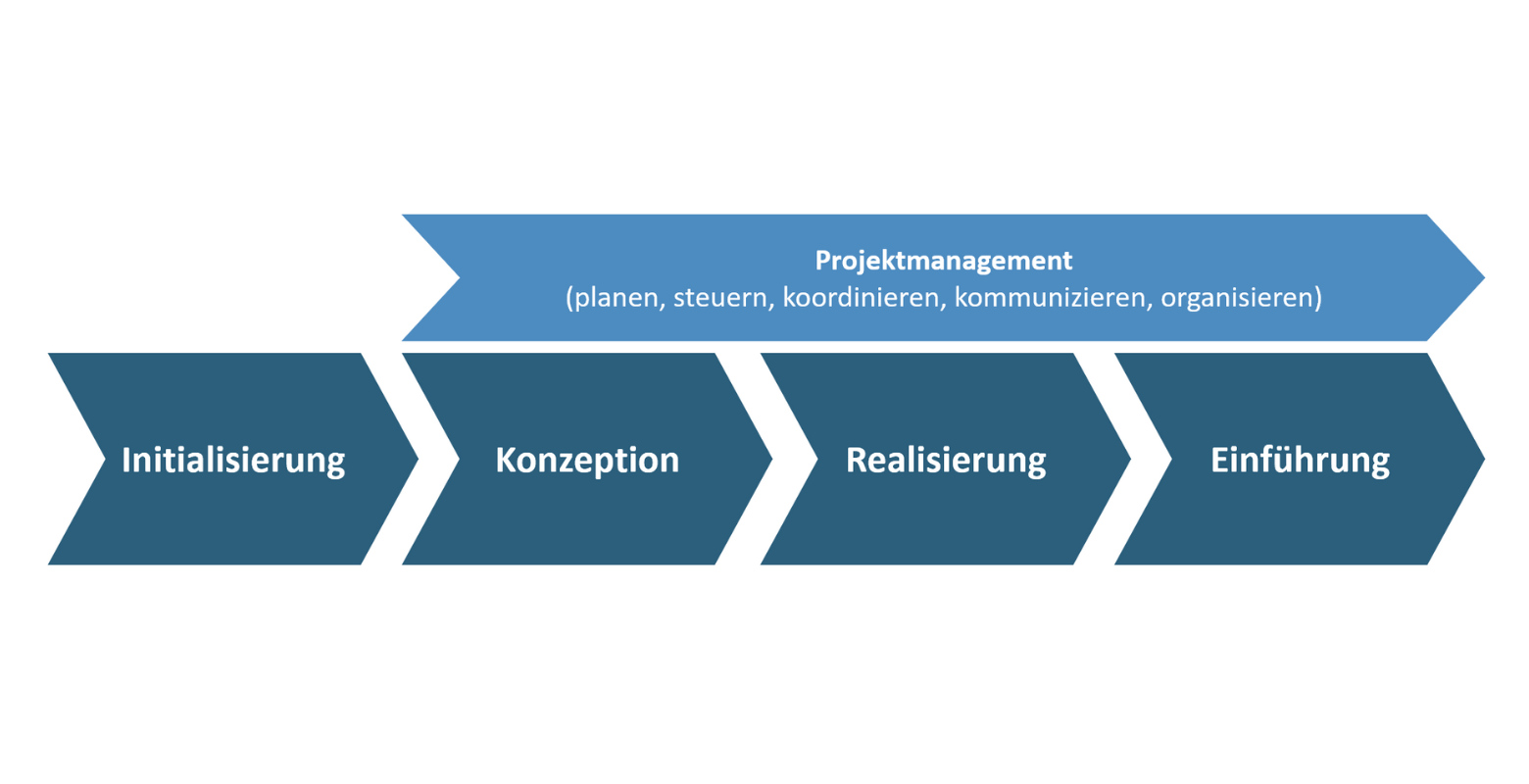 Projektmanagement