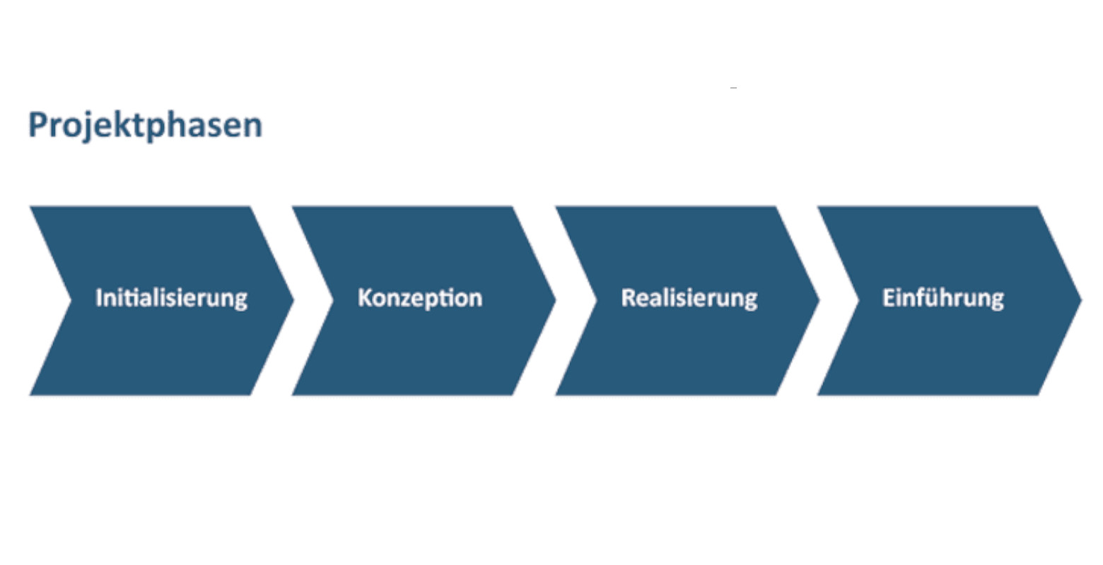 Projektmanagement